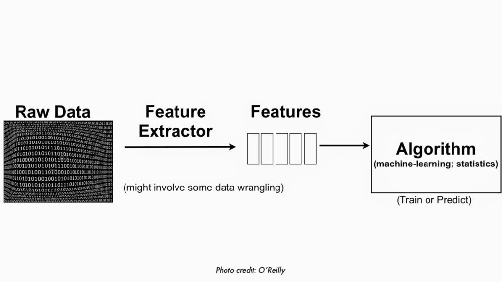 Machine Learning Spark - LEAD