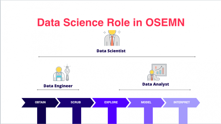 5 Steps to a Data Science Project Lifecycle - LEAD