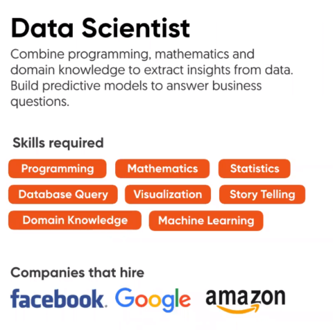 The Ultimate Guide To Learning Data Science - LEAD