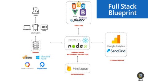 What should I learn to become a Full Stack Developer? - LEAD