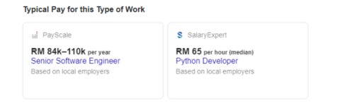 Why Learn Python? (With Python Salary Guide in Malaysia) - LEAD