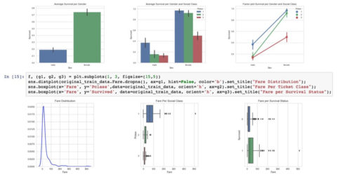 Data Science 360 Certification Program - LEAD
