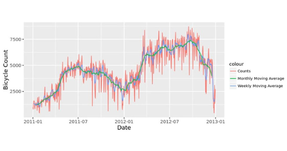 Data Science 360 Certification Program - LEAD
