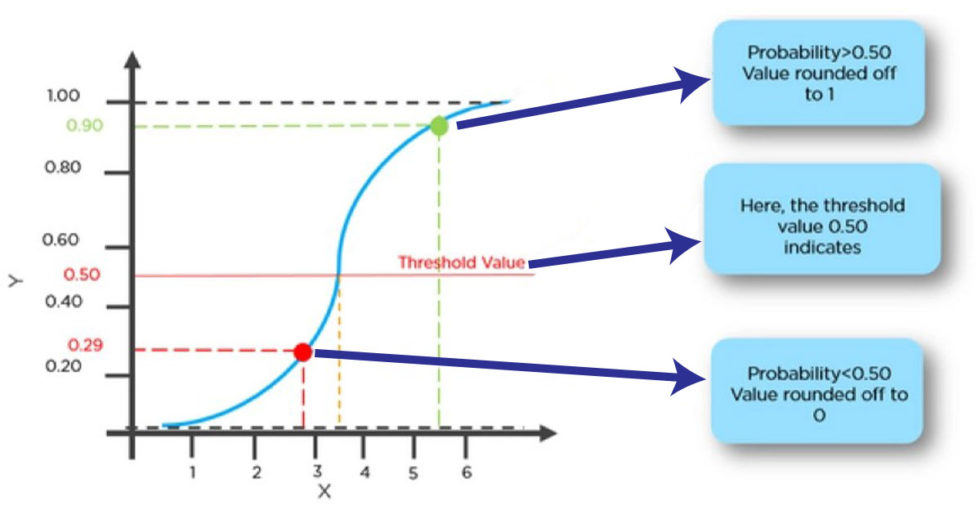 Data Science 360 Certification Program - LEAD