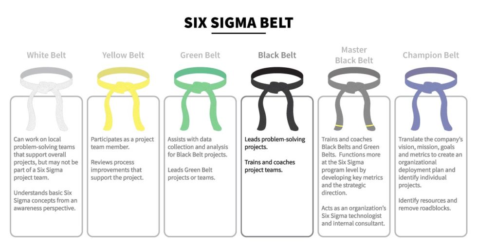 Why You Need to Upskill in Data Science (With Kang)