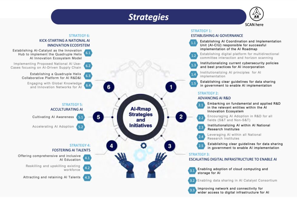 How is AI in Malaysia (2024)? - LEAD